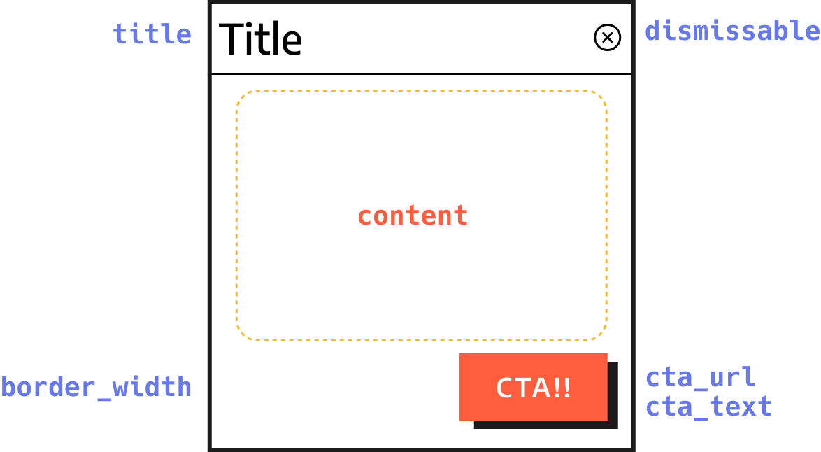 Component Based Design Using Single Directory Components Sdc In Drupal 7752